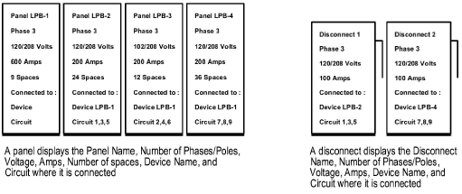 Creating Panel Riser Diagrams