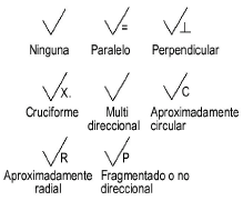 Símbolo de textura de superficie