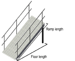 Inserting a Stage Ramp