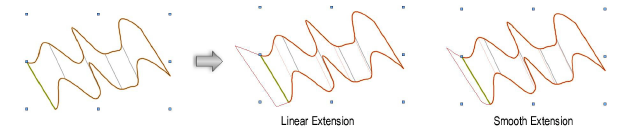 Extending NURBS Curves and Surfaces