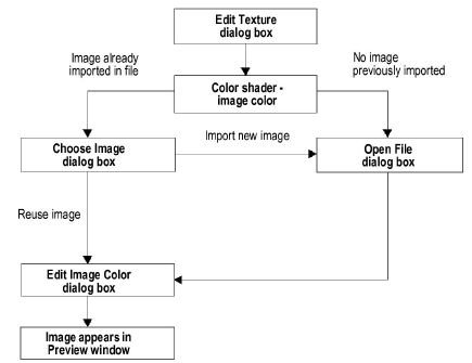 Importing Images for Color Shaders