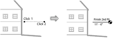 Creating elevation benchmarks