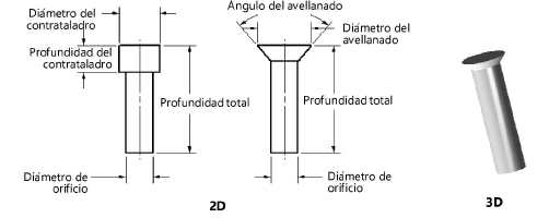 Cómo crear orificios