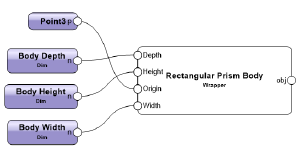 Paso 2: cómo crear y copiar un nodo de envoltura