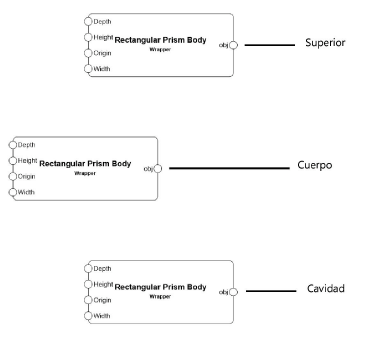 Paso 2: cómo crear y copiar un nodo de envoltura