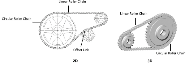Roller chains