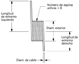 Torsion springs: Front view