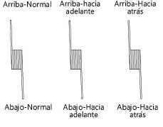 Torsion springs: Front view