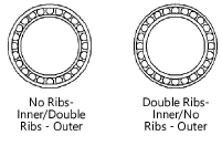 Needle bearings