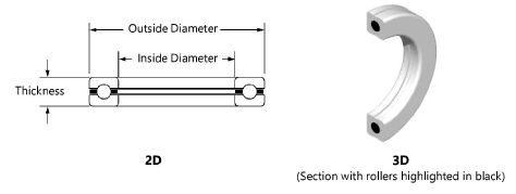 Thrust bearings