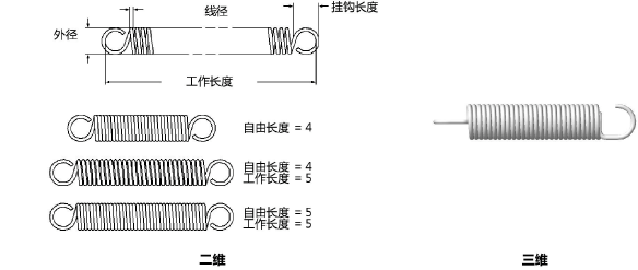 伸缩弹簧：正视图和三维