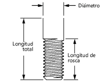 Roscas de tornillo