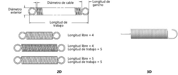 Resortes de extensión: Vista Anterior y 3D