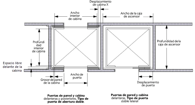 Inserción de ascensores