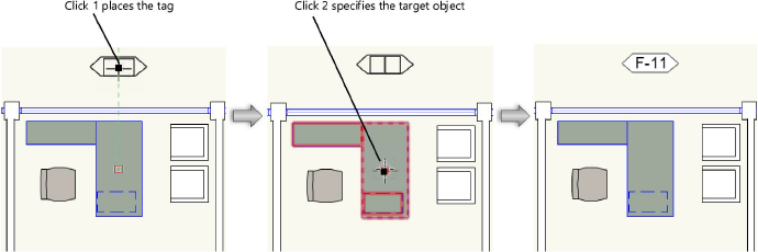 Adding data tags and labels
