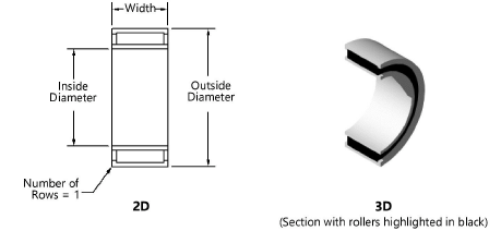 Needle bearings