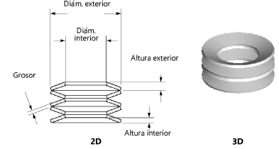 Resortes cónicos Belleville