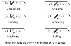Fillet welding symbol