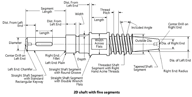 Shafts