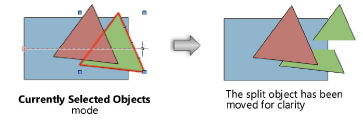 Line Split mode