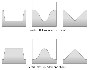 Creating a swale or berm on the site model surface